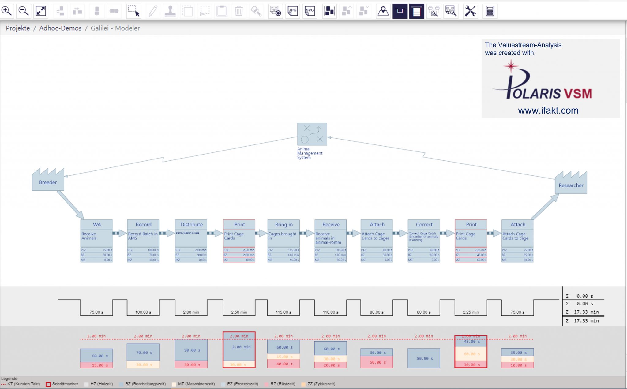 Value Stream Analysis Cagetalkers®